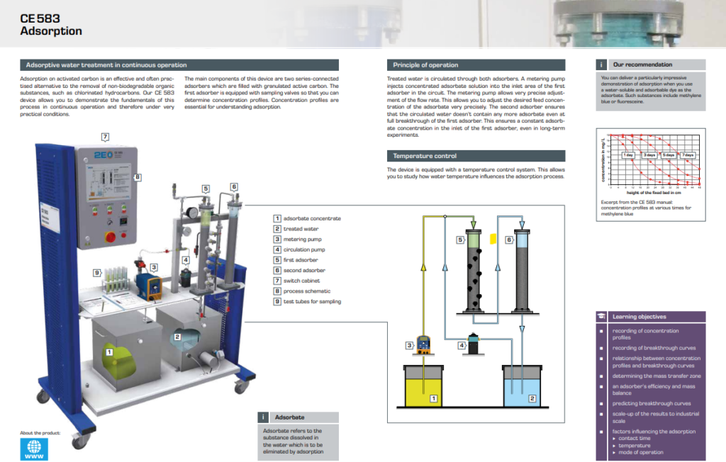Gunt Technology – Equipment for Engineering Education