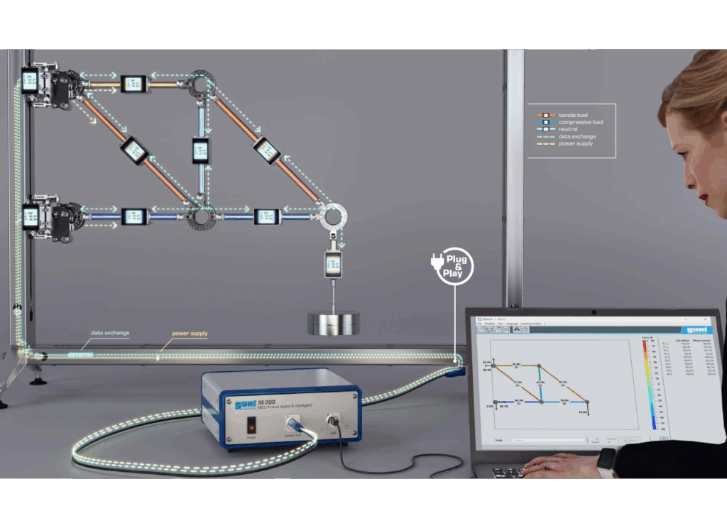 Gunt Technology – Equipment for Engineering Education
