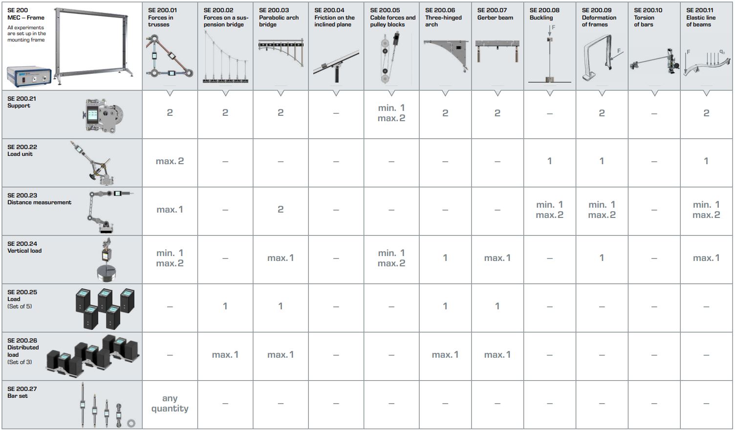 GUNT SE 200 | MEC Line Proving Popular – Gunt Technology
